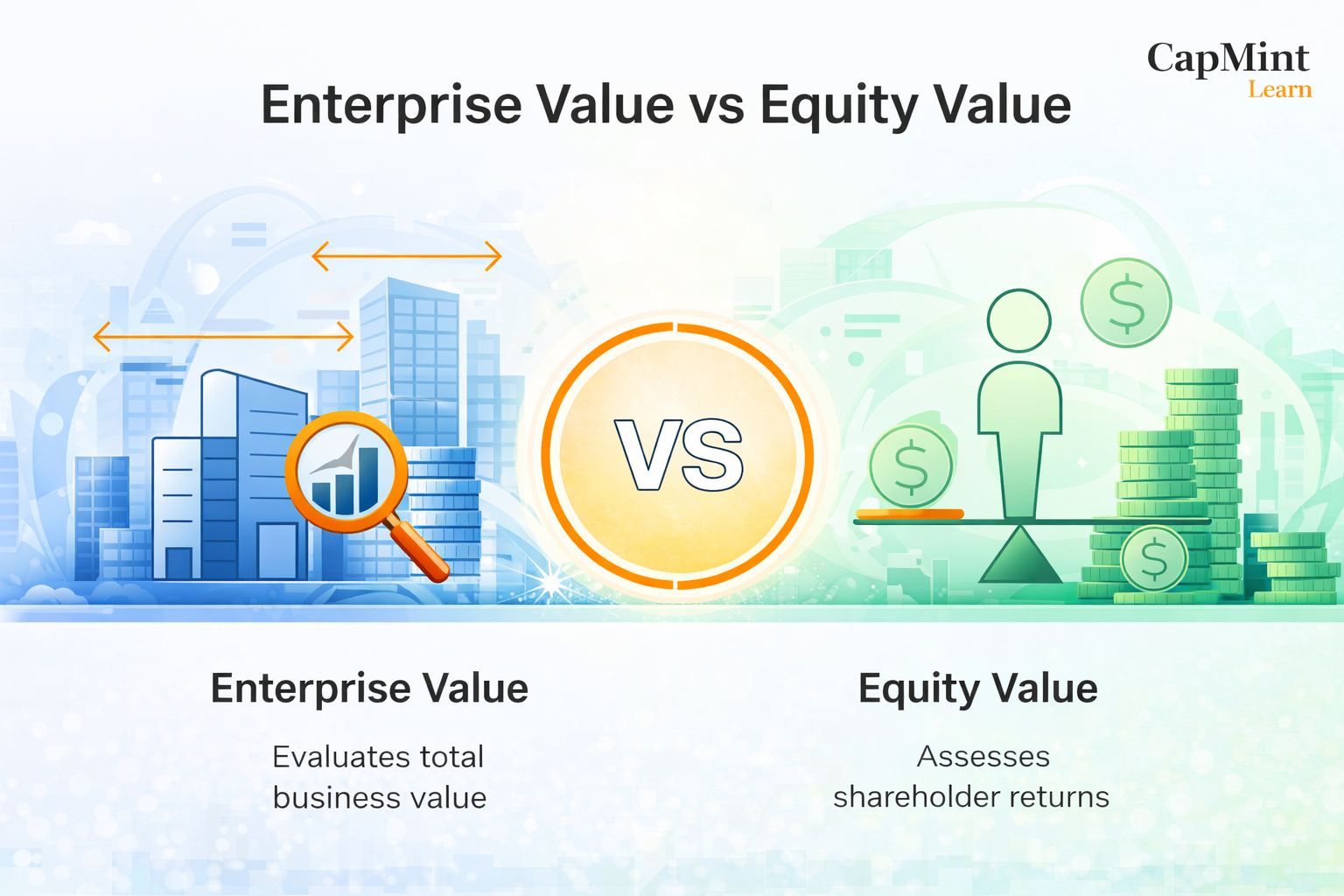 Enterprise Value vs Equity Value: What Investors Must Know | CapMint