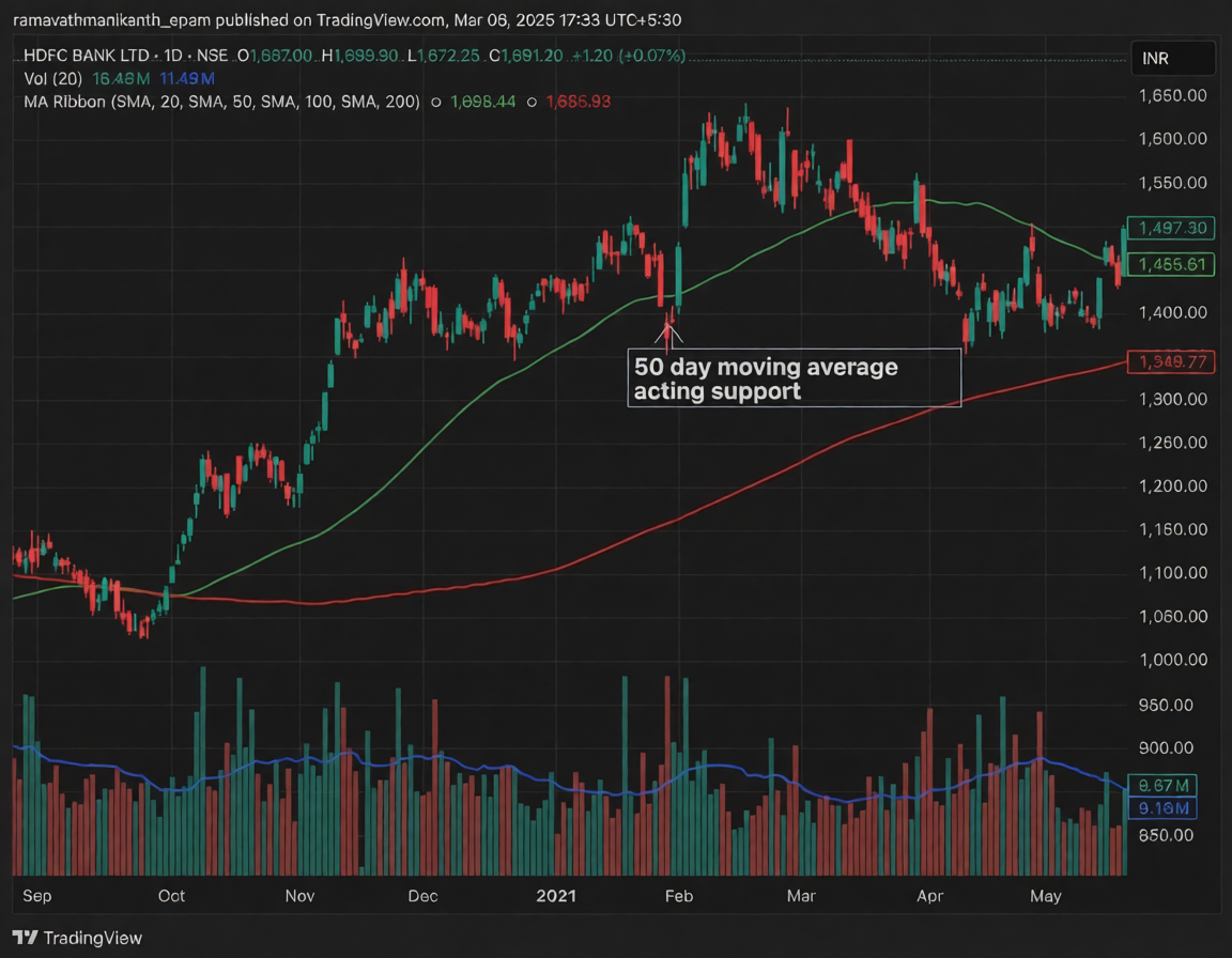 Golden Cross Pattern Explained with Formation and Examples | CapMint