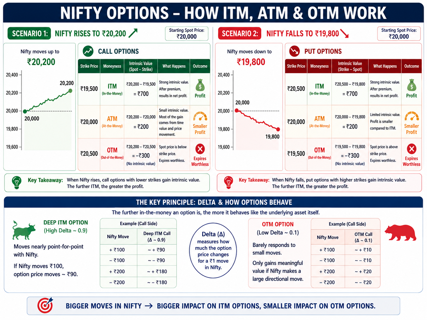 Call vs Put Options: Differences, Meaning, Examples & When to Use | CapMint