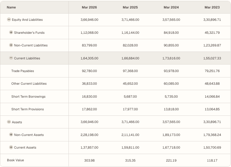 Balance Sheet: Formats, Components and Example | CapMint